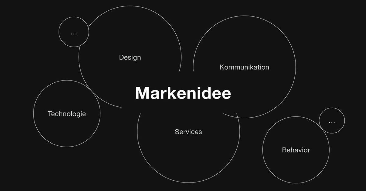 Atomic Branding: From the idea to a strong brand | wirDesign